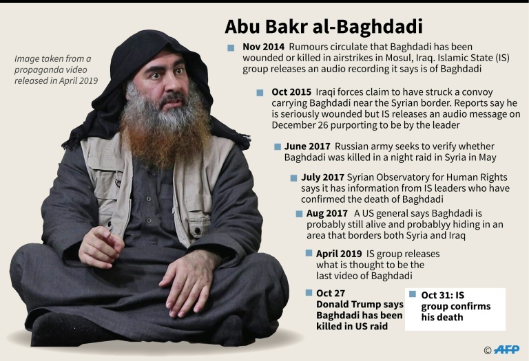 IS names Baghdadi successor