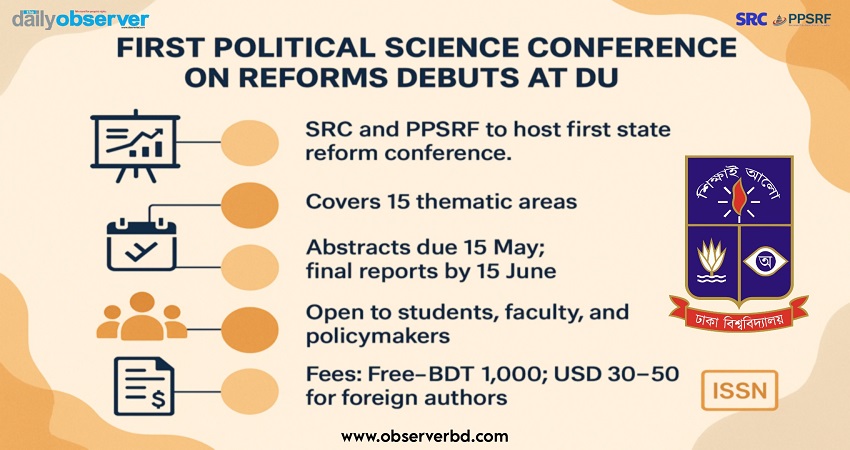 First political science conference on reforms debuts at DU