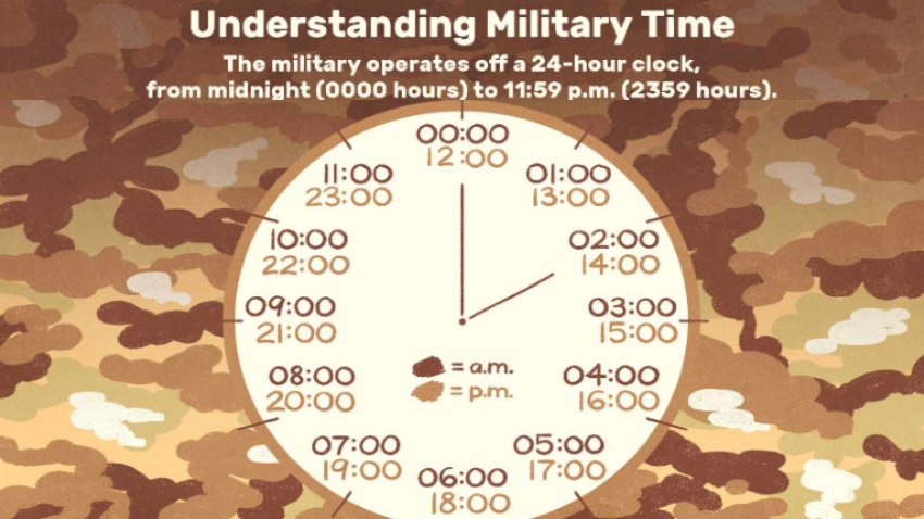 Understanding military time: 24-hour clock explained